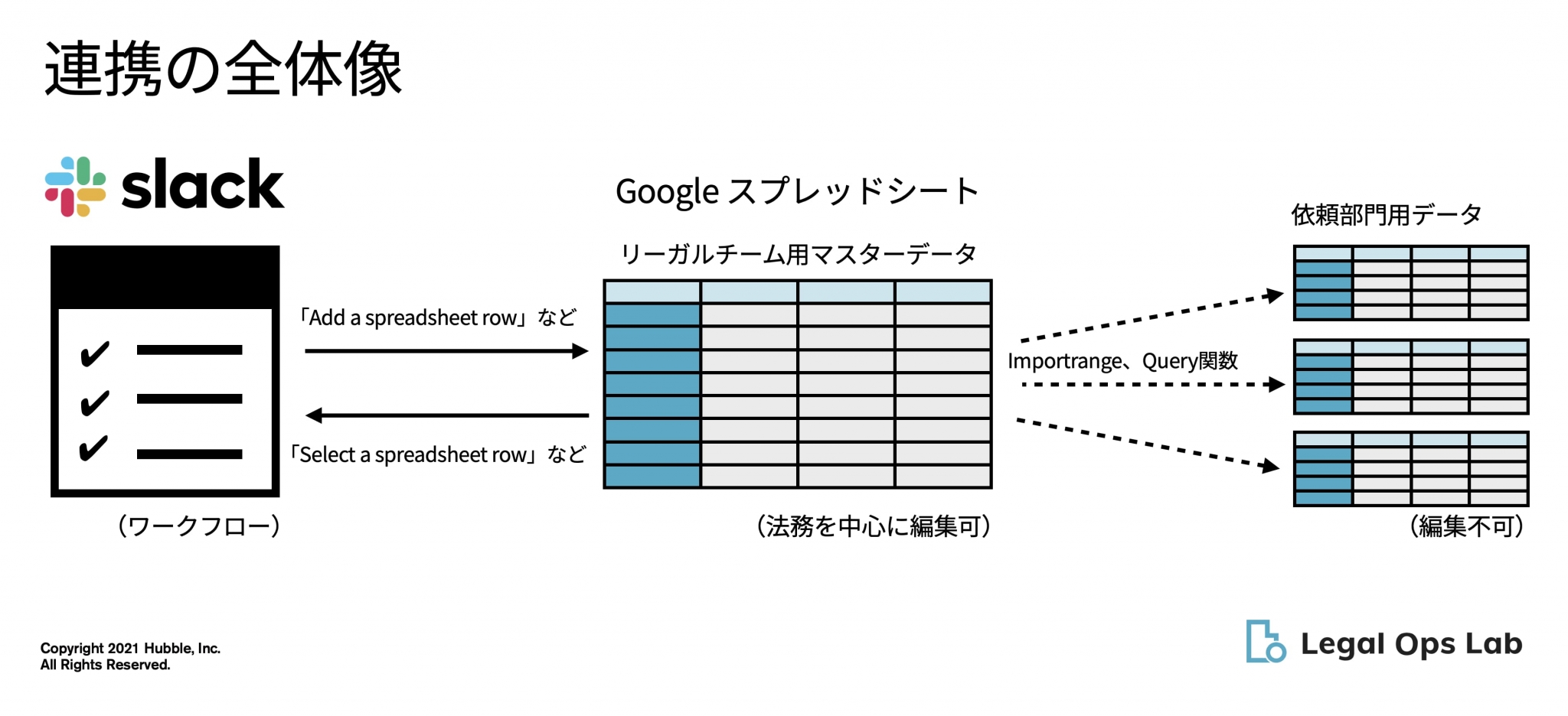 これがビットキー法務DX！Slackワークフローで実現した契約業務オペレーション自動化！ – Legal Ops Lab