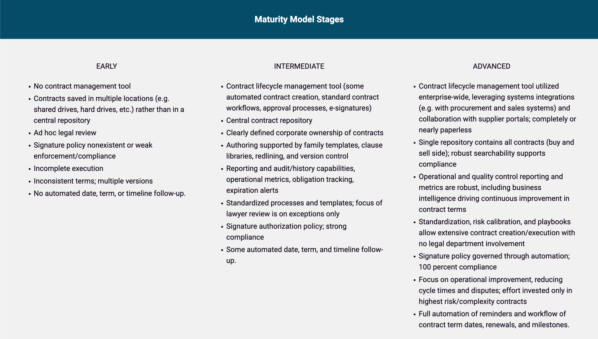 今さら聞けない？！契約ライフサイクルマネジメント（CLM）入門 – Legal Ops Lab